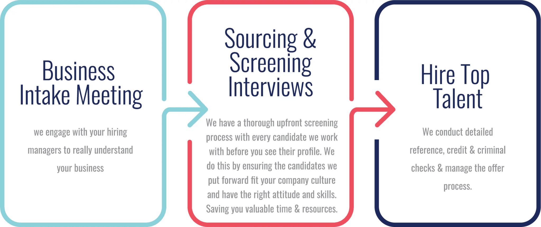 Find Talent - Bolt Talent Solutions